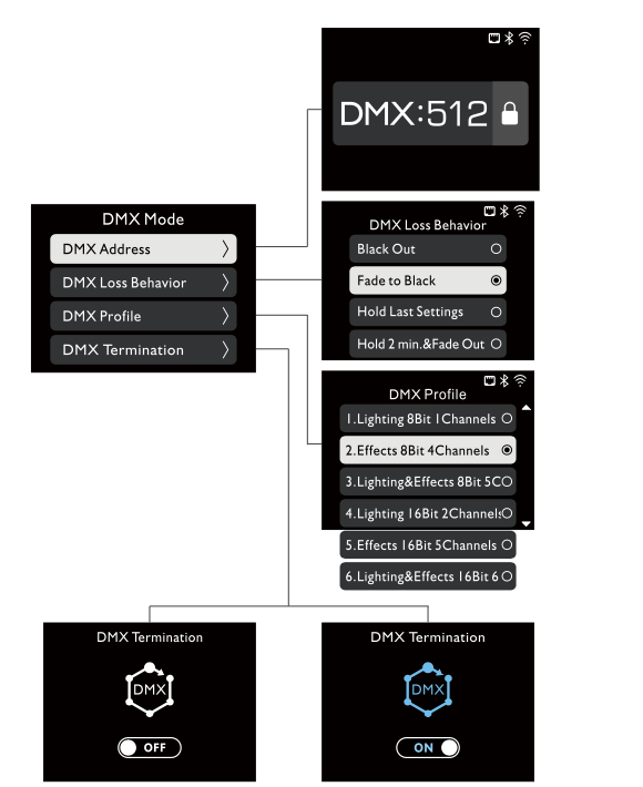 [LS 1200d Pro] DMX Profiles and Settings